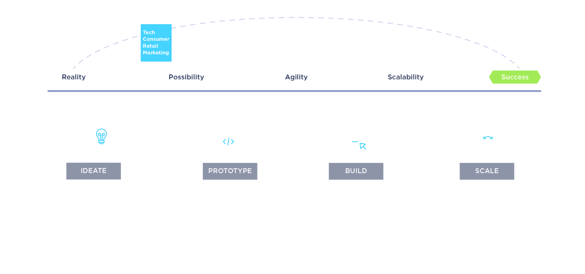idf - NexaForge Technologies